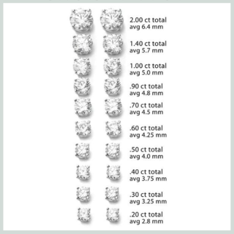 Stud Size Guide – EarReplaceable Jewelry